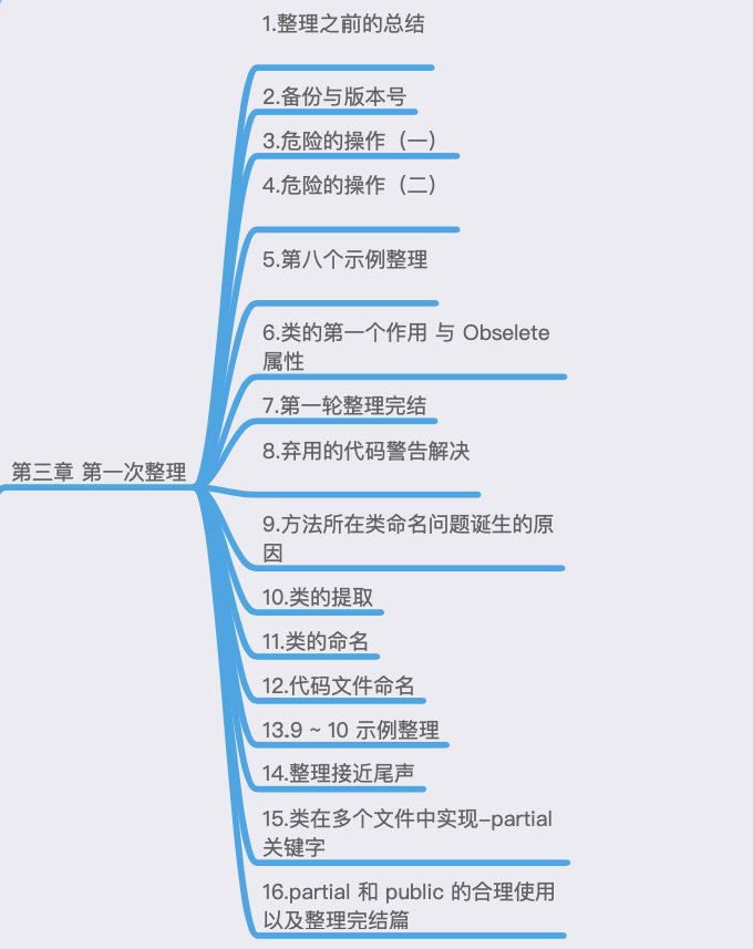 Unity 游戏框架搭建 2019 二十一 第三章 简介and整理前的准备 Csdn博客