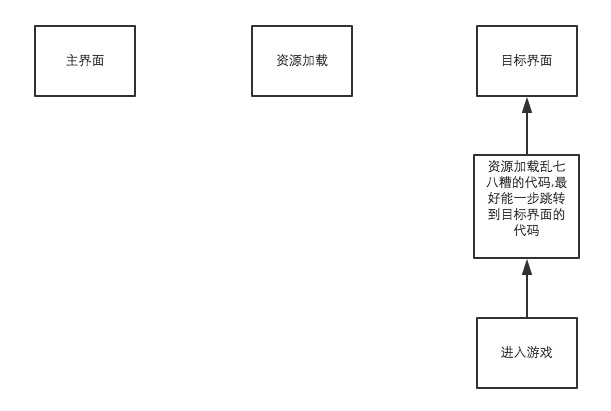 Unity 游戏框架搭建 Mainmanager Csdn博客