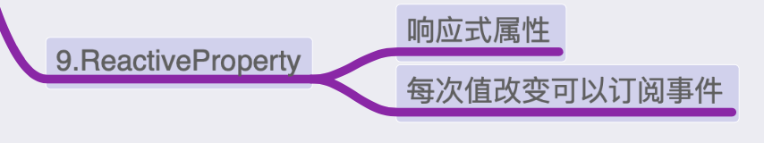 UniRx精选（五）：UGUI 的支持&ReactiveProperty - 技术专栏 - Unity官方开发者社区