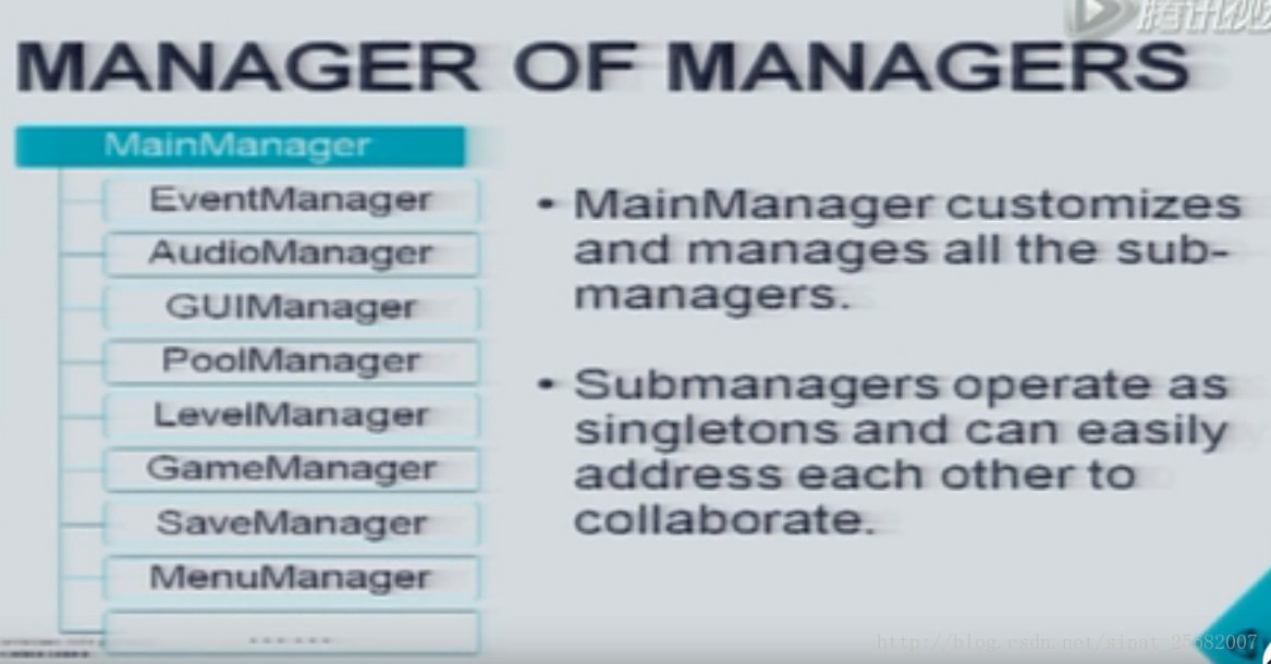 Unity 游戏框架搭建:manager Of Managers 简介 Csdn博客