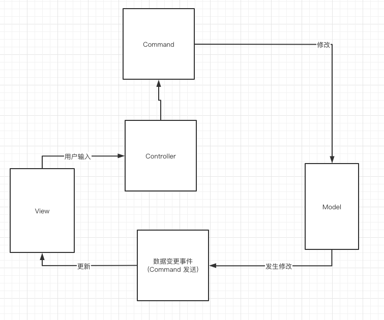 【unity 框架】qframework V10 使用指南 架构篇：04 引入 Event Unity 游戏框架 Unity 游戏开发 Unity 独立游戏 凉鞋的笔记 博客园