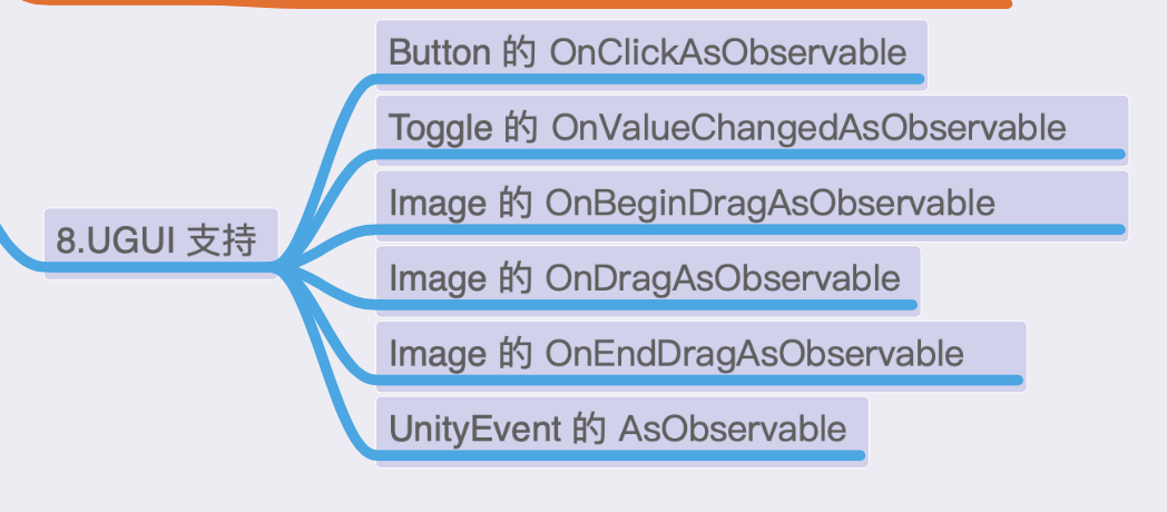 UniRx精选（五）：UGUI 的支持&ReactiveProperty - 技术专栏 - Unity官方开发者社区